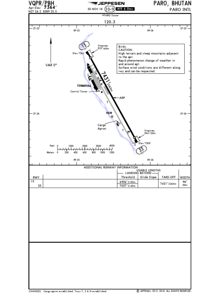 VQPR - 10-9 - Airport, Airport Info | PDF | Aviation Safety | Aviation