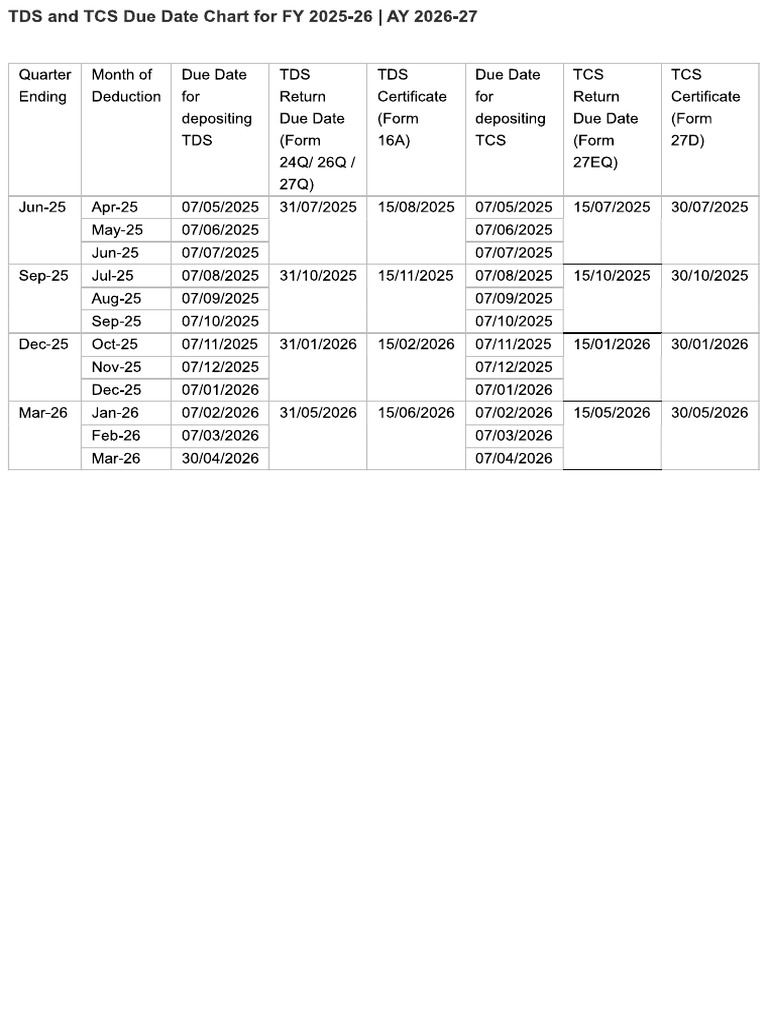 Tcs Tds Due Date | PDF