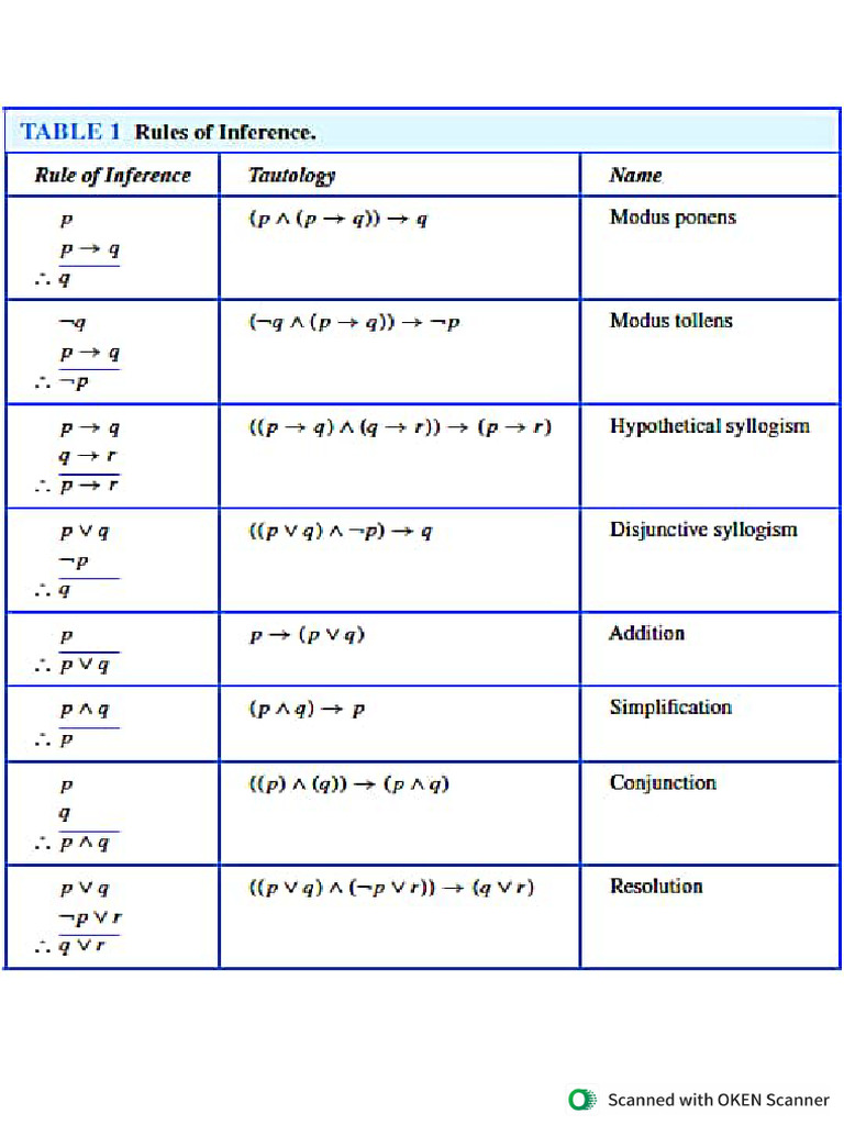 AI-Semantic Nets-LISP | PDF