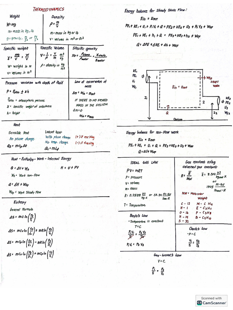 INTEG 3 Compiled Formulas | PDF