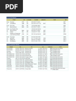 Sea Port Codes | PDF