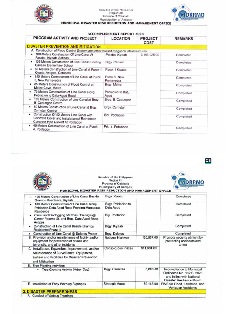 2024 Accomplishment Report | PDF