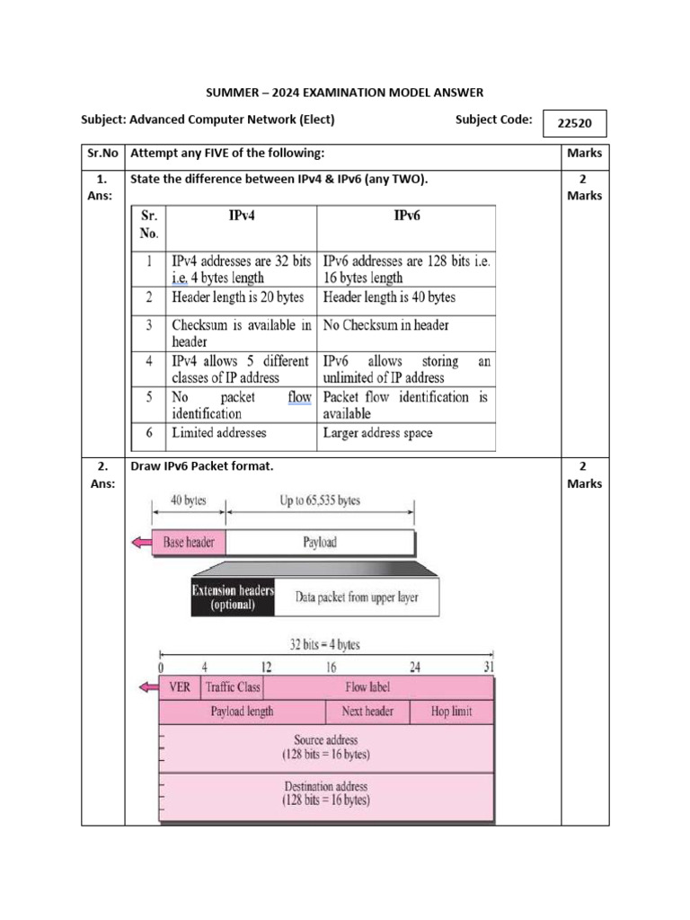 2024 - Summer Model Answer Paper | PDF | I Pv6 | Ip Address