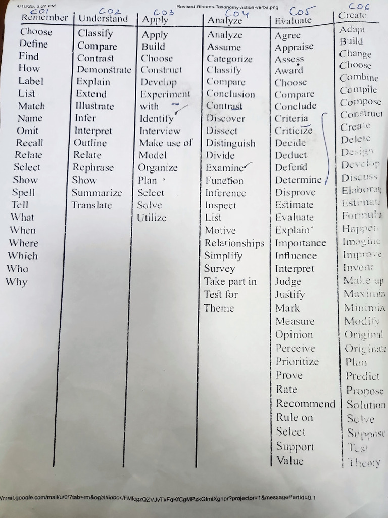 Bloom Taxonomy Verbs | PDF | Cognition | Cognitive Science