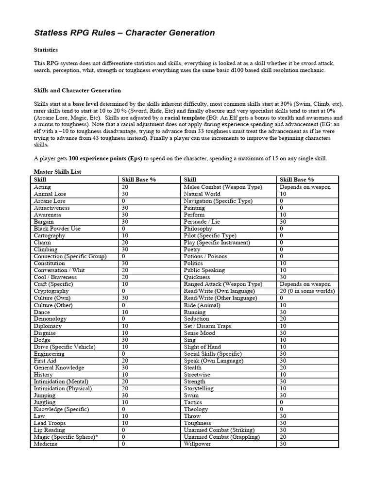 Statless RPG | PDF | Shield | Wound