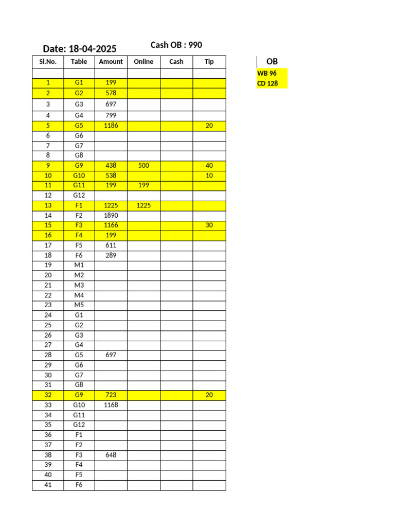 Sales | PDF