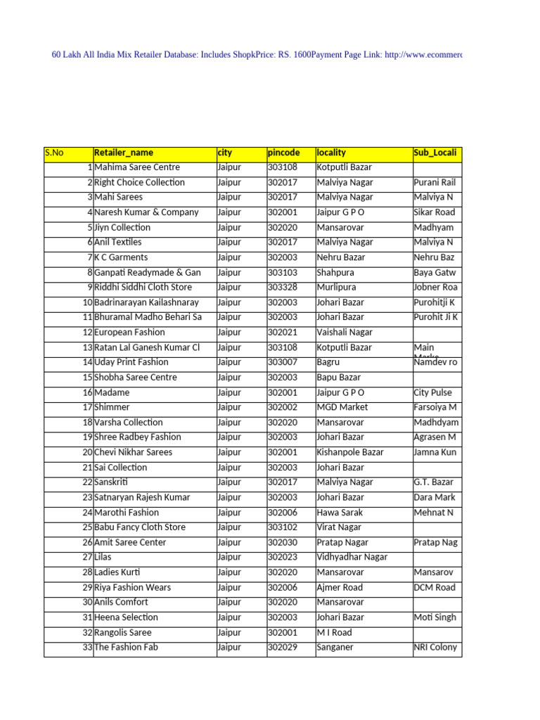 All India Retailer Database | PDF | Clothing