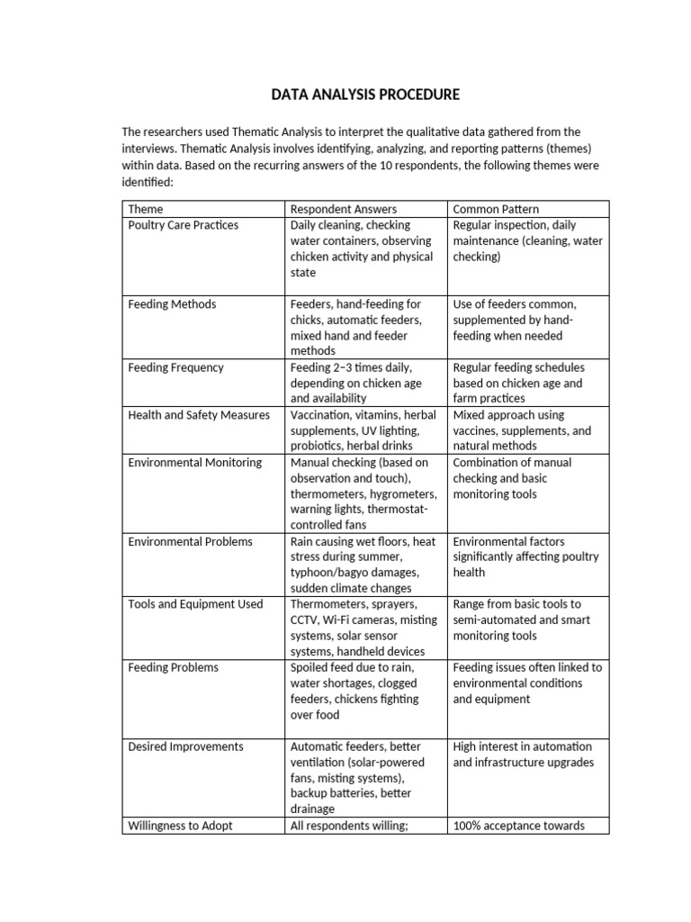 Final DATA ANALYSIS PROCEDURE | PDF | Automation | Data