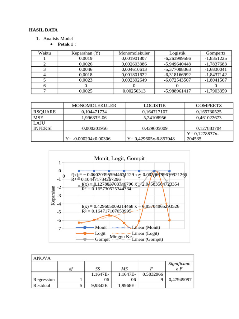 HASIL DATA Peramalan | PDF