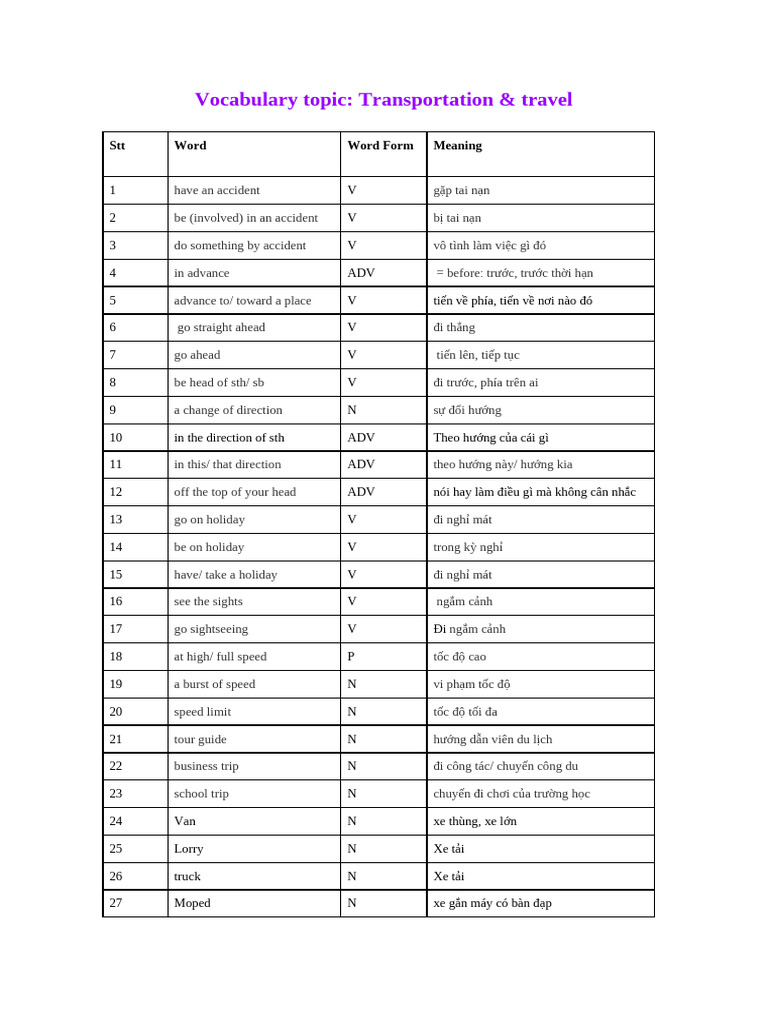 Vocabulary Topic Transportation | PDF