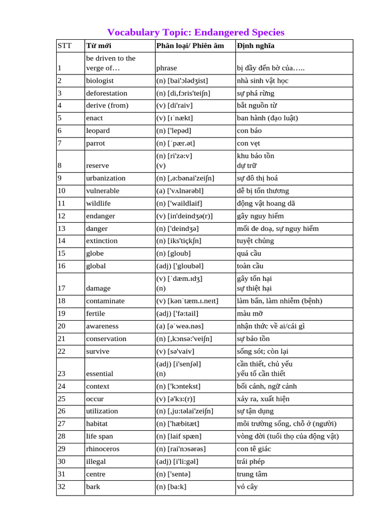 Vocabulary Topic - Endangered Species | PDF