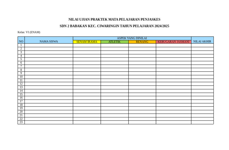 Nilai Ujian Praktek Mata Pelajaran Penjaskes | PDF