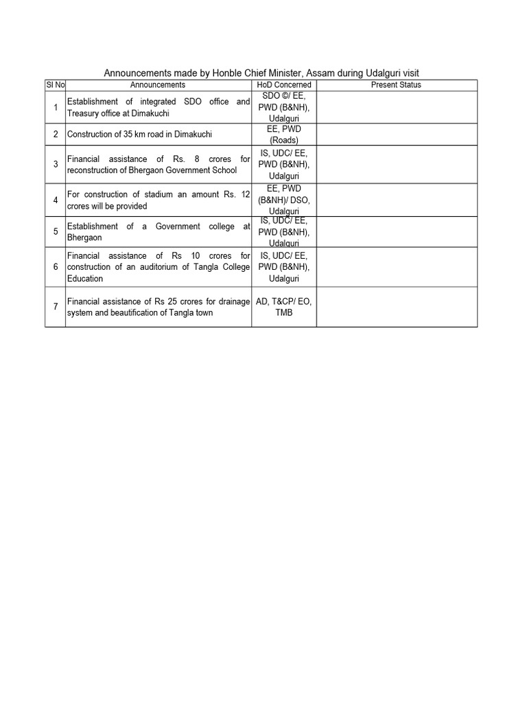 Present Status of Announcements Made by Honble Chief Minister, Assam During Udalguri Visit | PDF