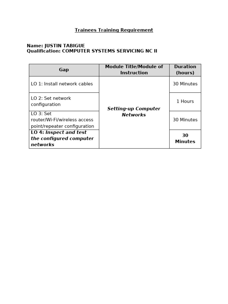 Trainees Training Requirement | PDF