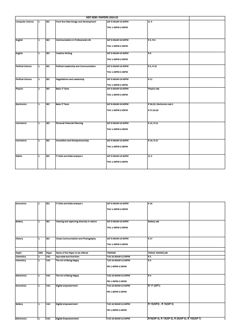 Rooms For SEM 1, SEC, VAC, GE POOL, AEC (HN, SKT), GE HINDI 2024-25 | PDF