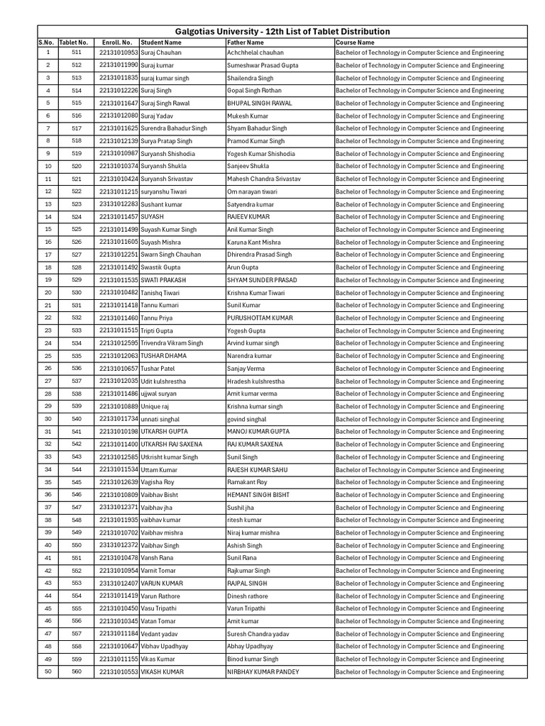 Galgotias University Tablet Distribution 2025 | PDF