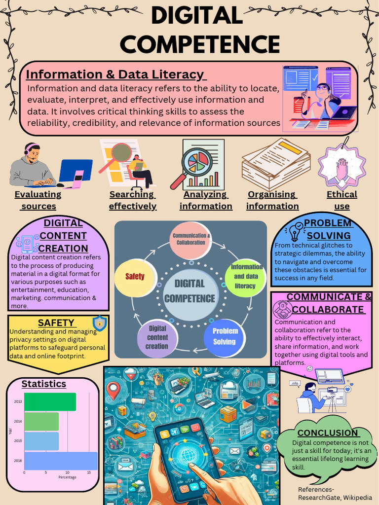 Digital Competence Poster Tvs | PDF | Information | Critical Thinking
