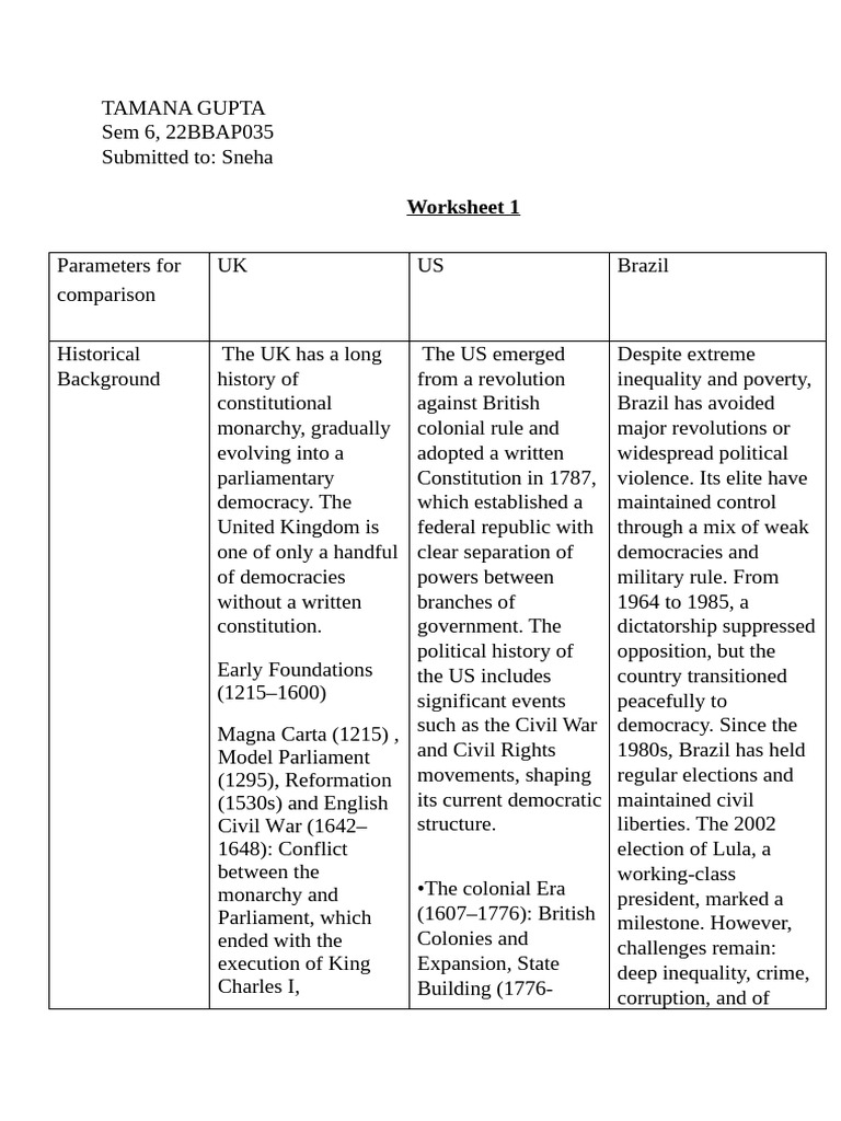 Comparative Political Systems-IA and CA | PDF | Political Parties | Democracy