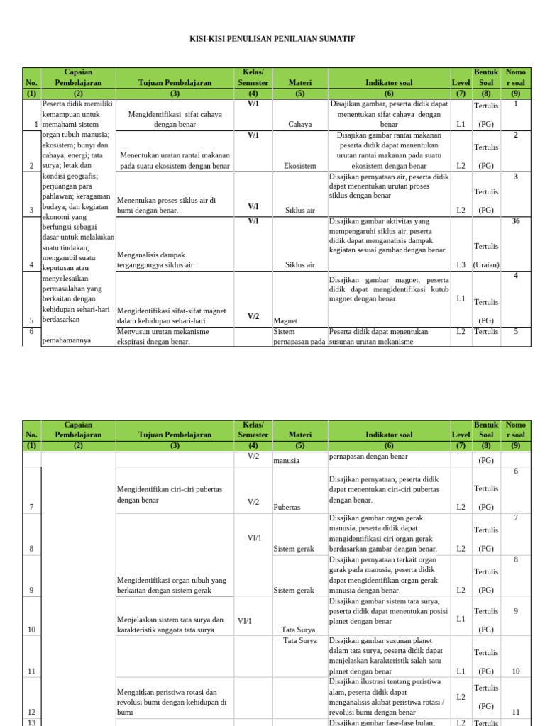 Kisi-Kisi Psa Ipas 1 | PDF