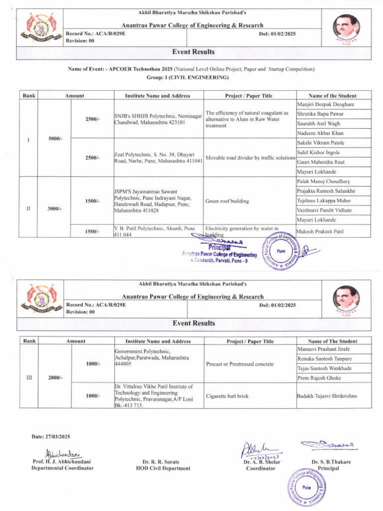 Technothon 2025 Results Summary | PDF