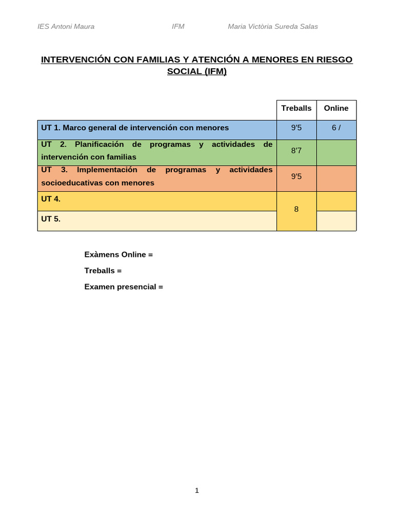 Examens Tests IFM | PDF | Abuso infantil | Infancia