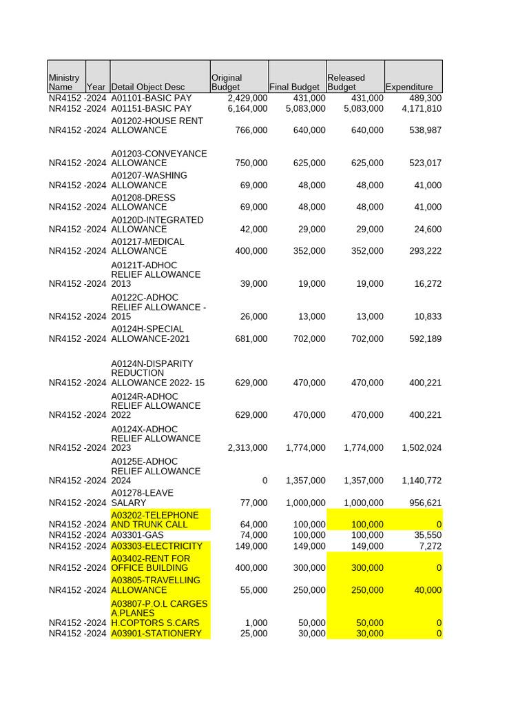 2024 Budget Expenditure Overview | PDF