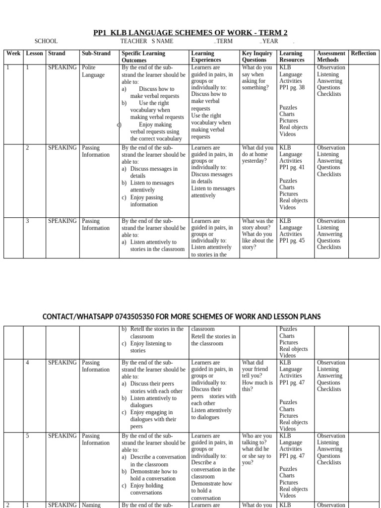 PP1 Language Schemes of Work Term 2 | PDF | Lesson Plan | Vocabulary