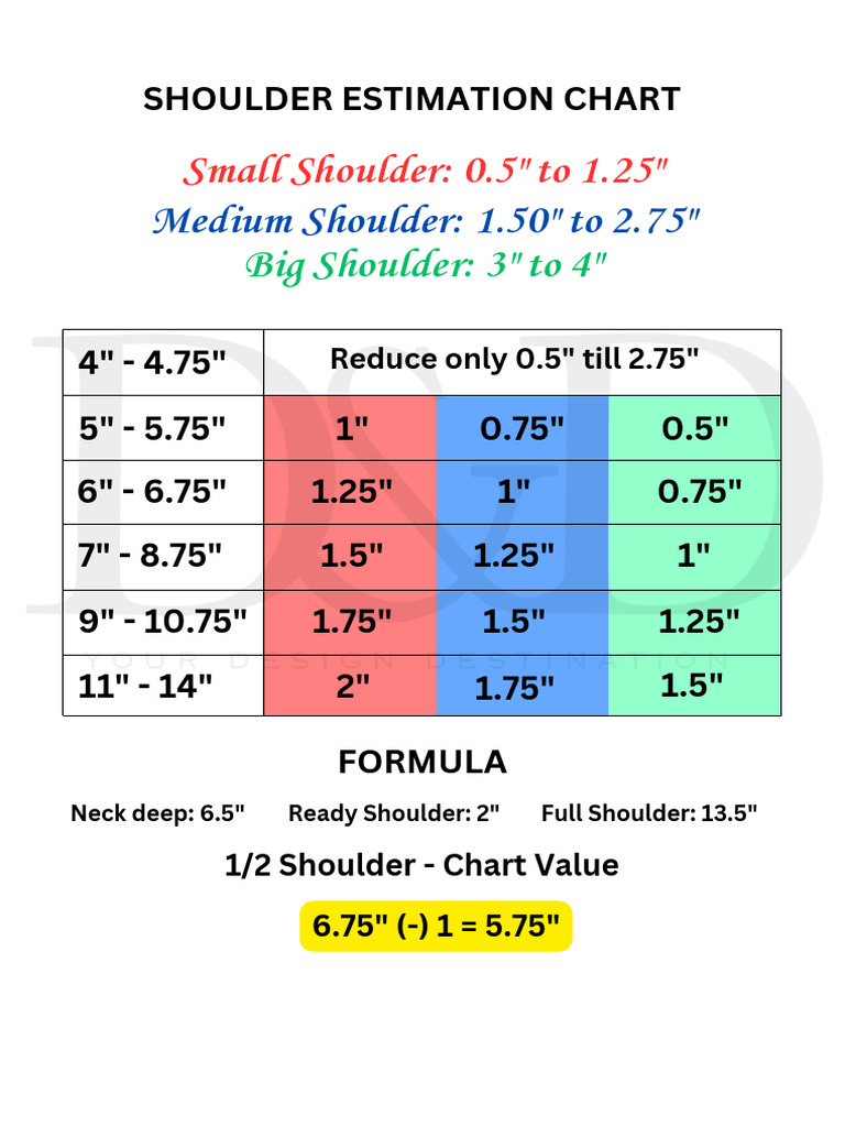 Shoulder Measurement Estimation Chart | PDF