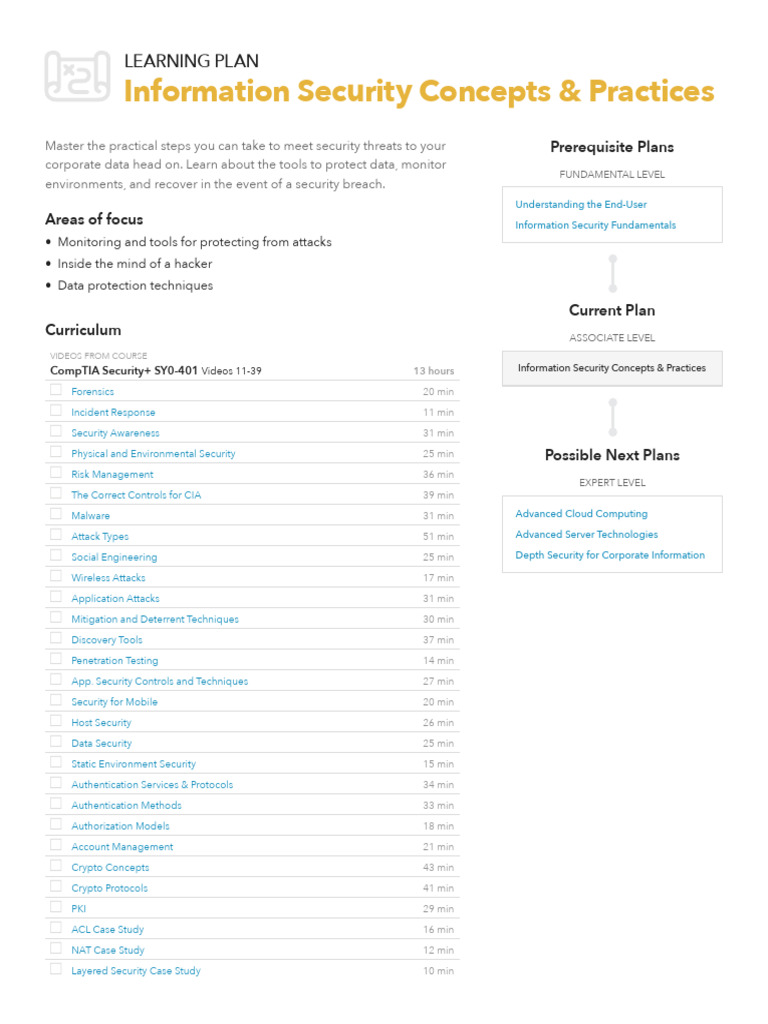 3- Information Security Concepts & Practices | PDF | Security | Computer Security