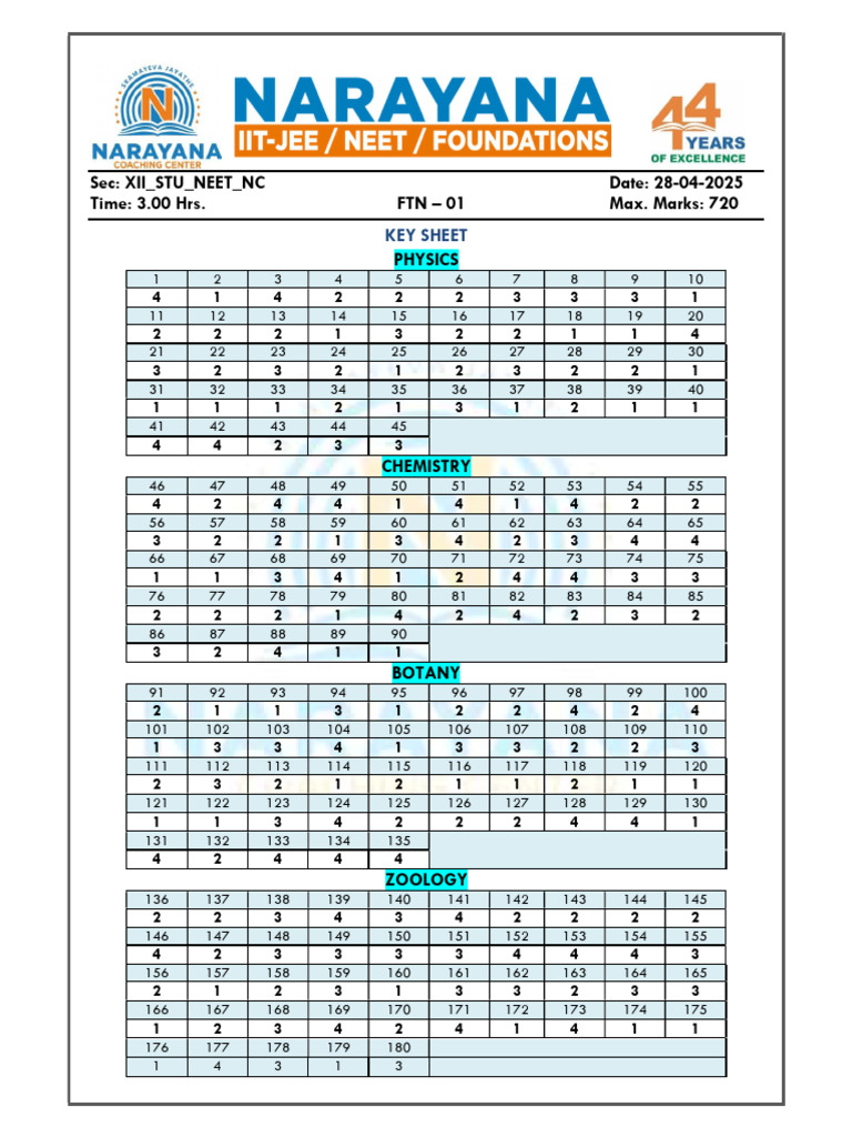 Xiicf Neet FTN-01 Key&solution | PDF | Chemical Reactions | Organic Chemistry