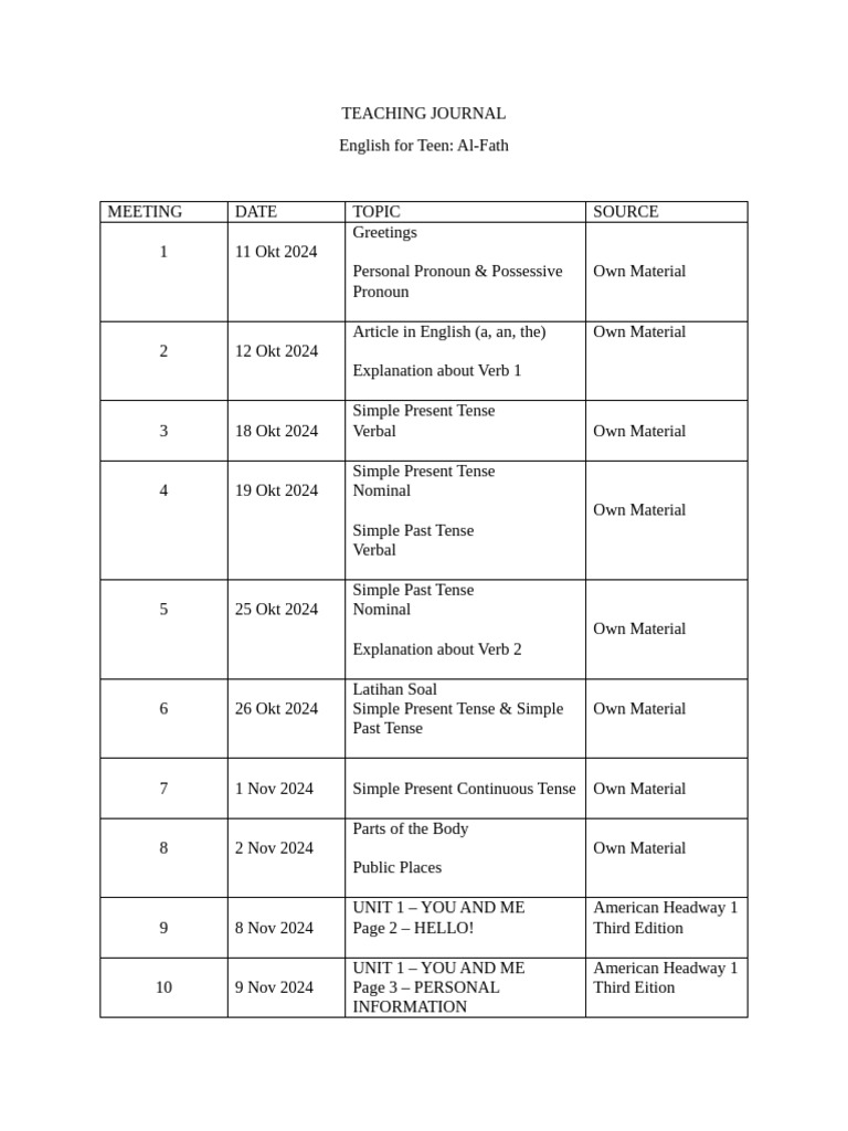 TEACHING JOURNAl 2 | PDF