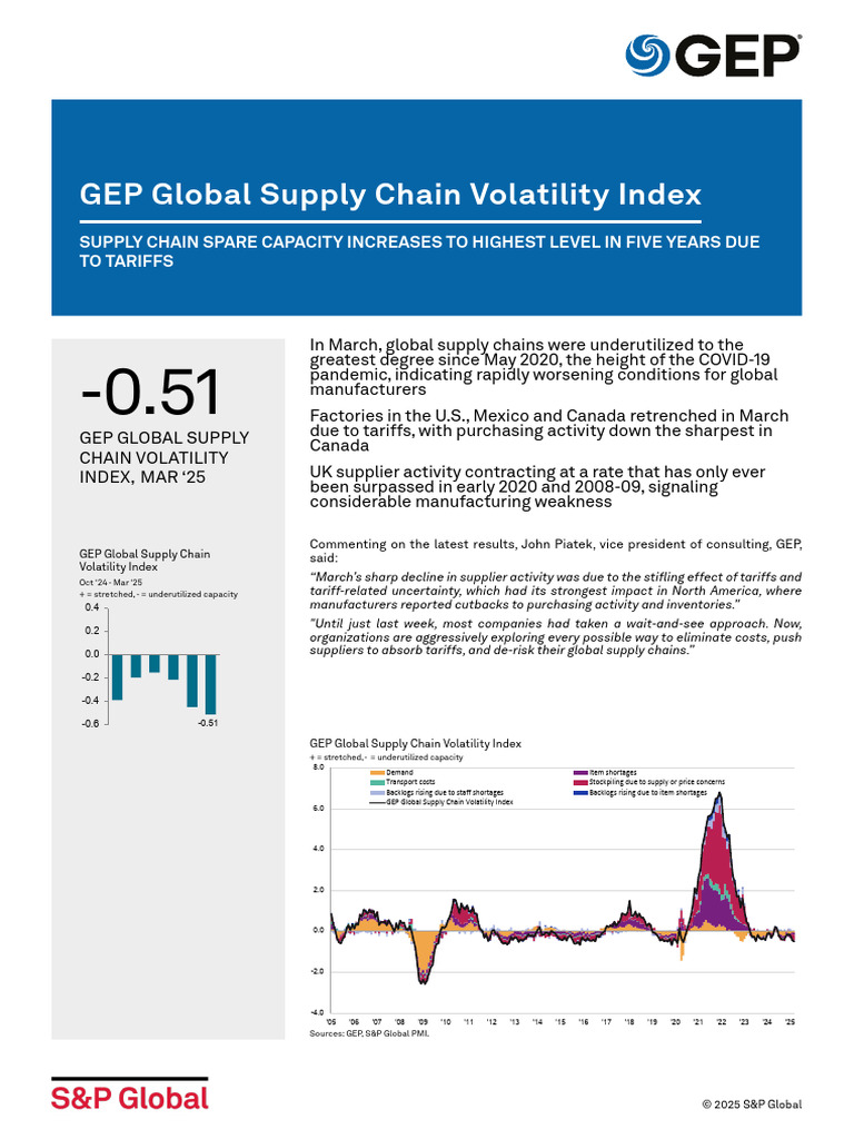 GEP Global Supply Chain Volatility Index March 2025 Full Report | PDF ...