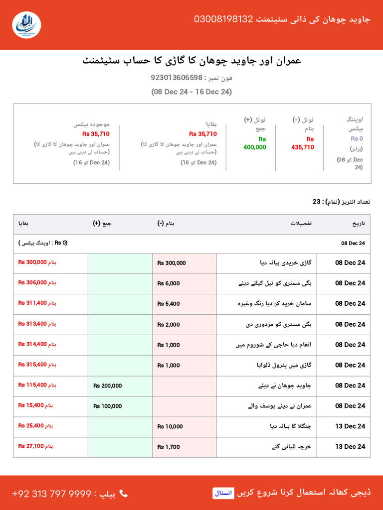Customer Ledger Report 1734333015428 | PDF