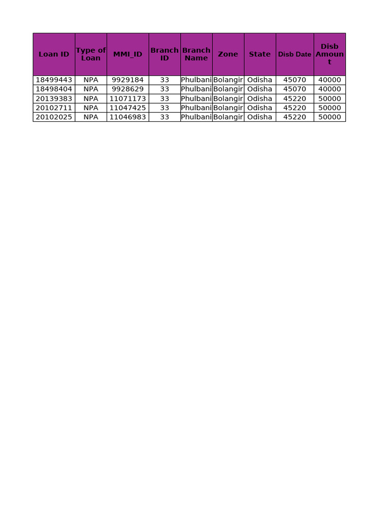 NPA Write Off Managovinda-12 | PDF