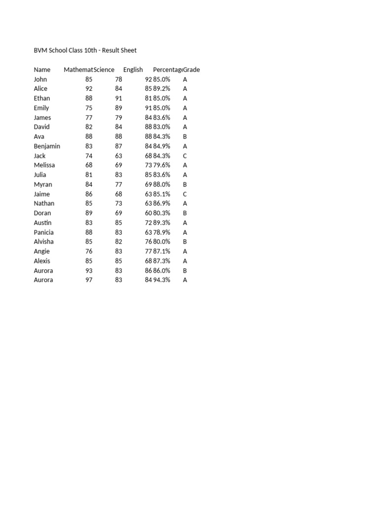 BVM Class10 ResultSheet | PDF