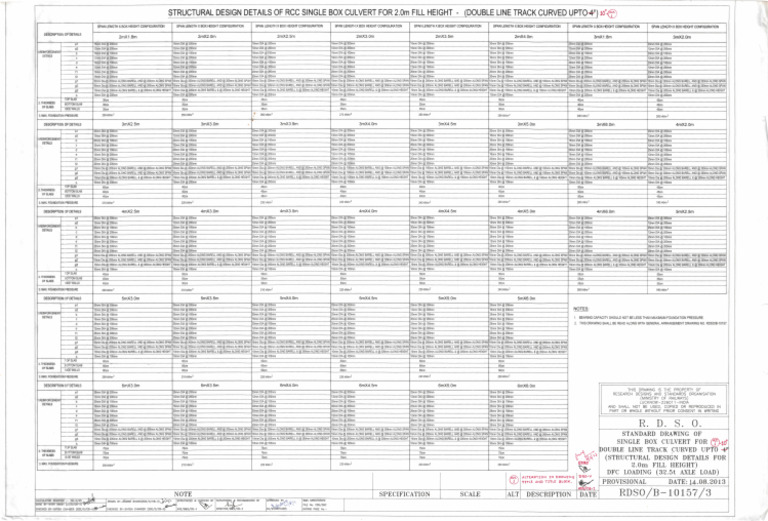 RDSO_B_10157_3 | PDF