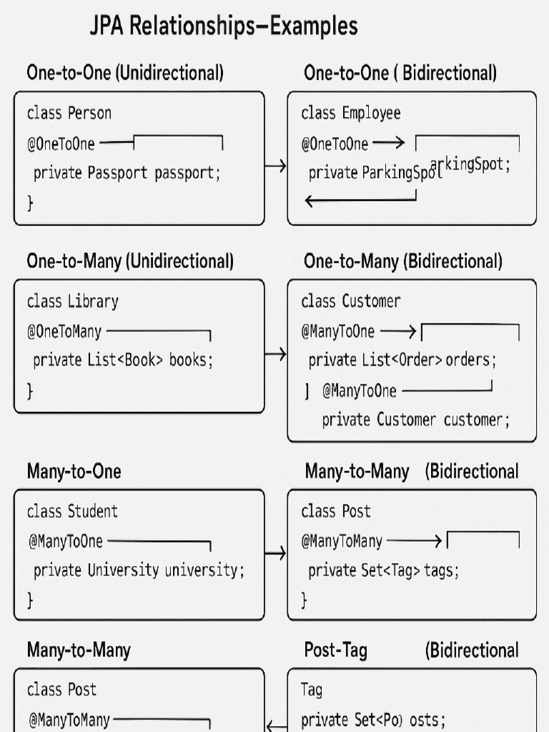 JPA_Relationships_Examples | PDF