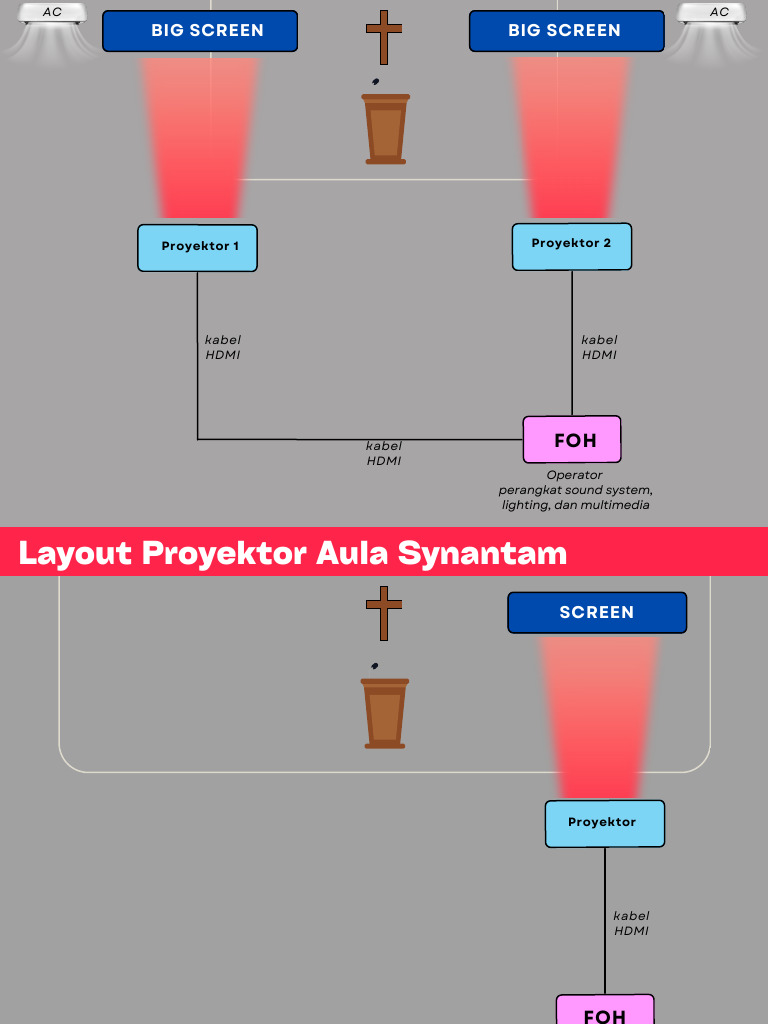 Layout Pemasangan Proyektor | PDF