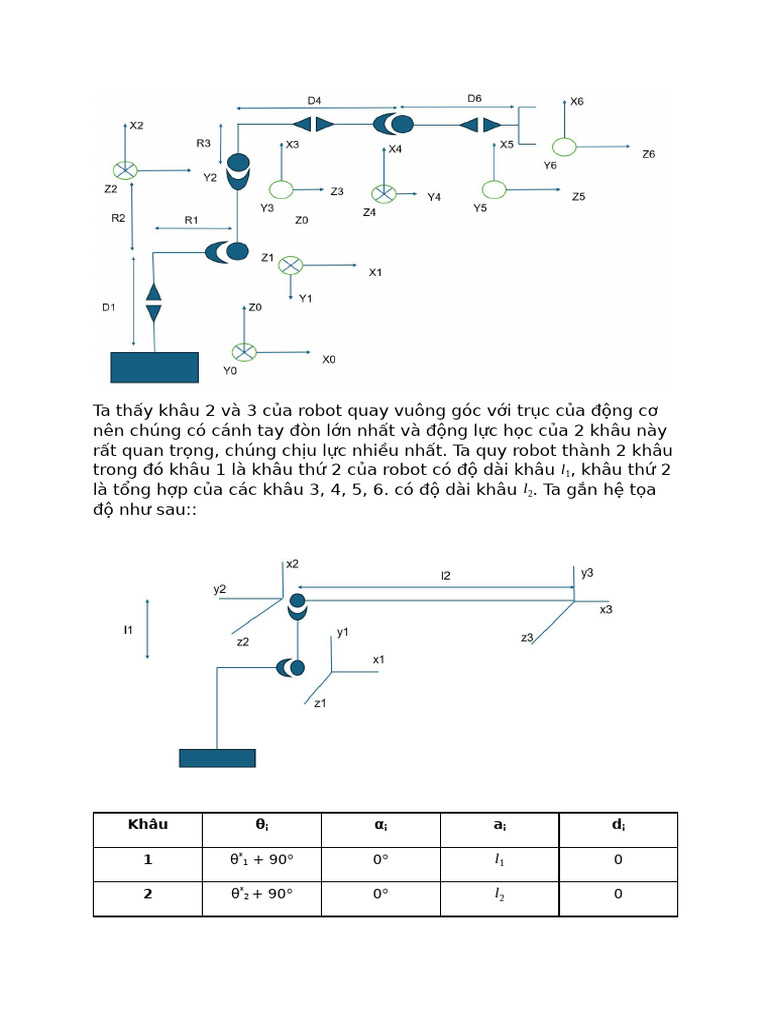 Động Lực Học Gần Xong | PDF