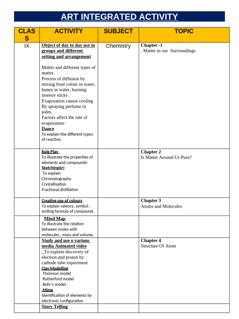 Art Integrated Activity Format | PDF