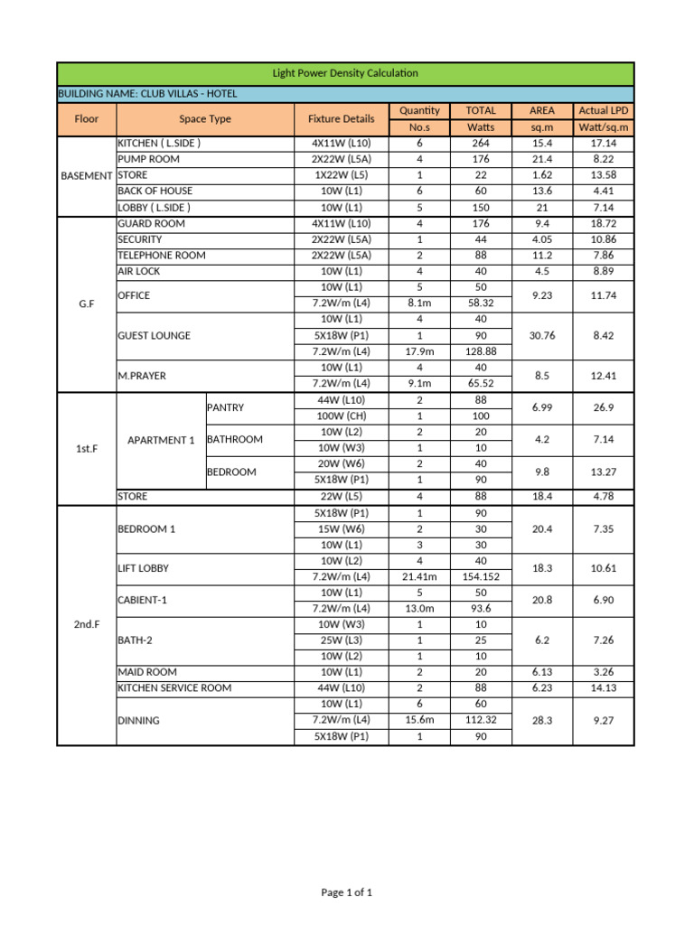 LPD Calculation For HOTEL | PDF | Interior Design | Home