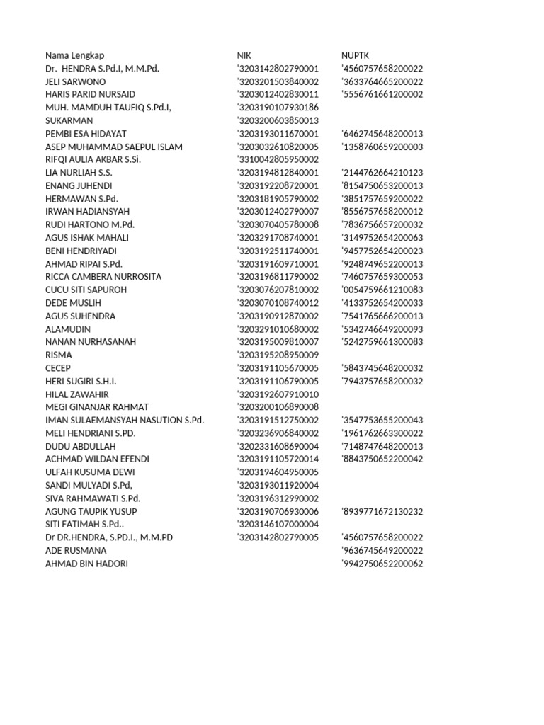 Daftar GTK | PDF | Abrahamic Religions