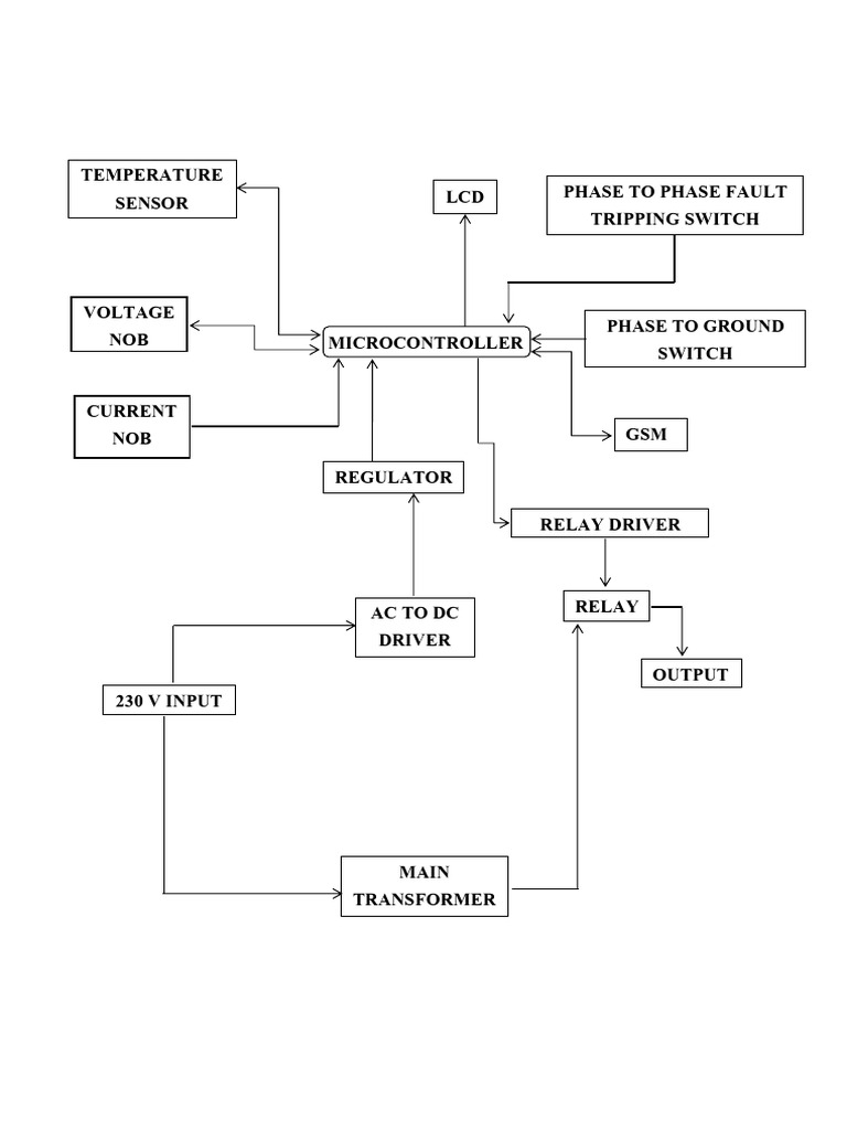 Block Diagram Sem7 | PDF