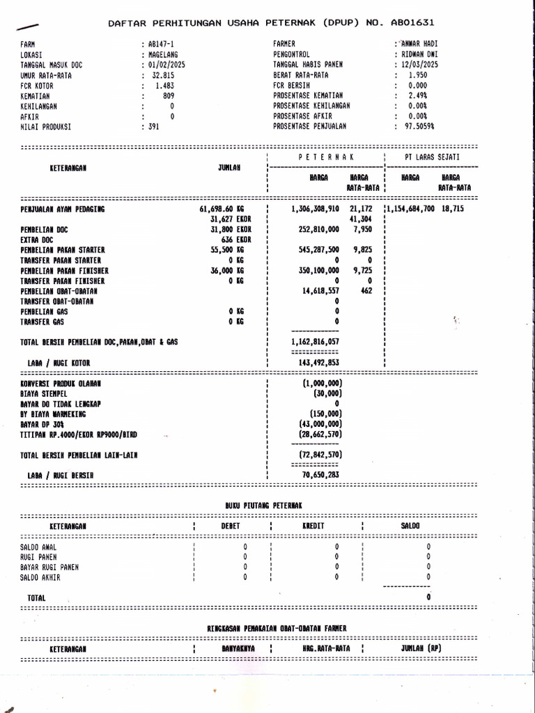 Dpup Anwar Hadi | PDF