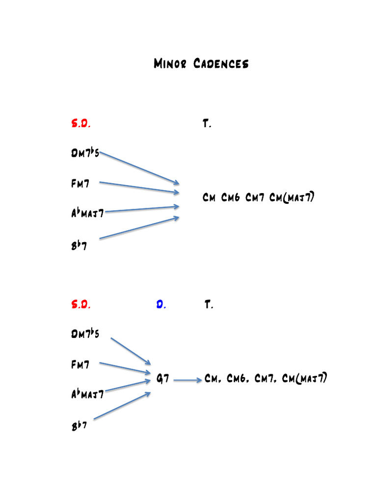 Minor Cadences Chord Progressions | PDF