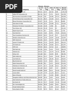 FNO Stocks - All FO Stocks List, Technical Analysis Scanner | PDF ...