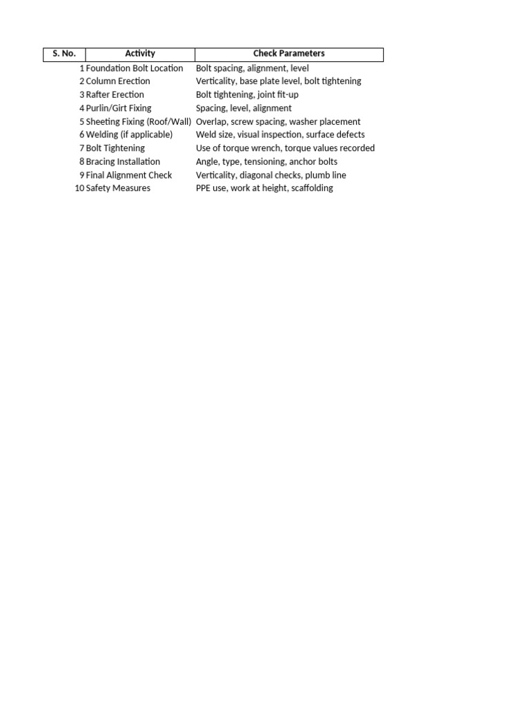 PEB Erection QA QC Checklist | PDF