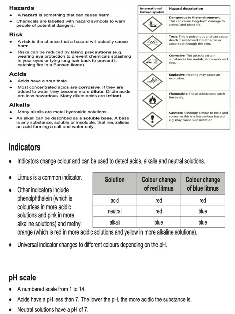 Y7 CFU2 Acids and Alkalis Revision Pack | PDF