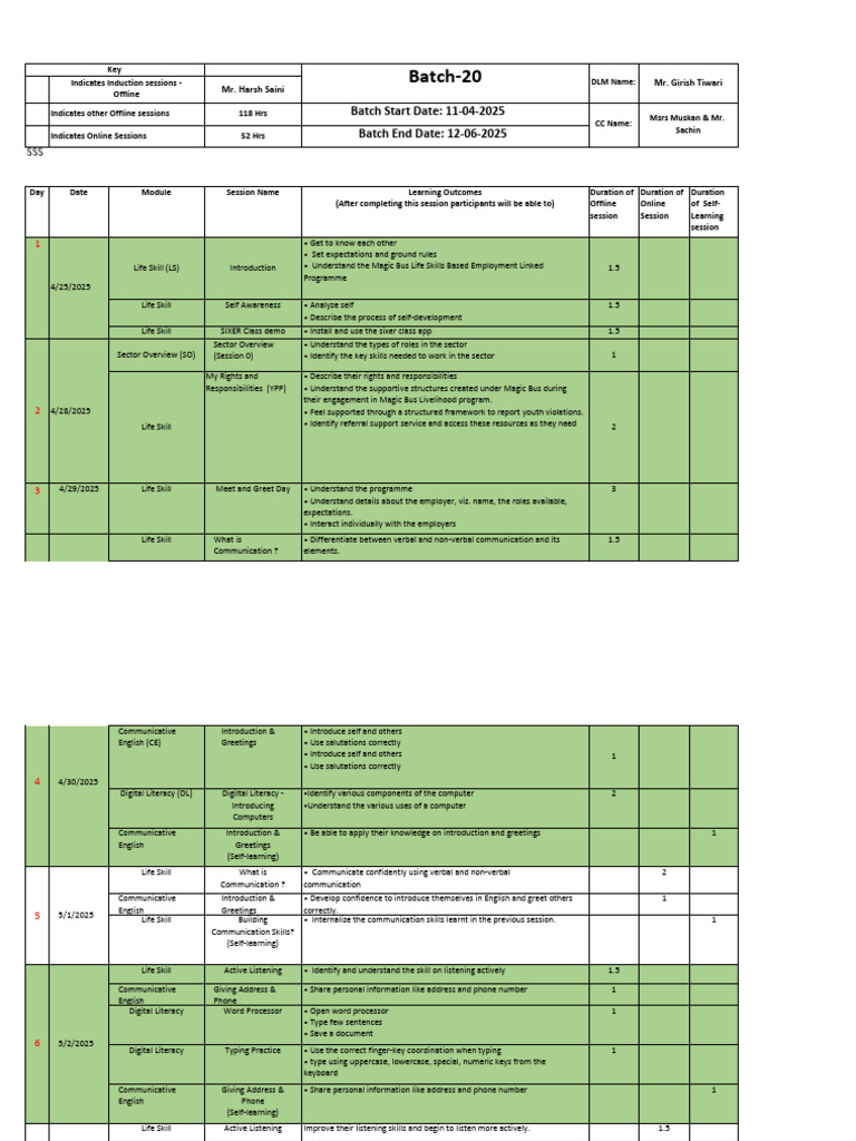 Batch - 20 Trainer Batch Plan | PDF | Communication | Psychological ...
