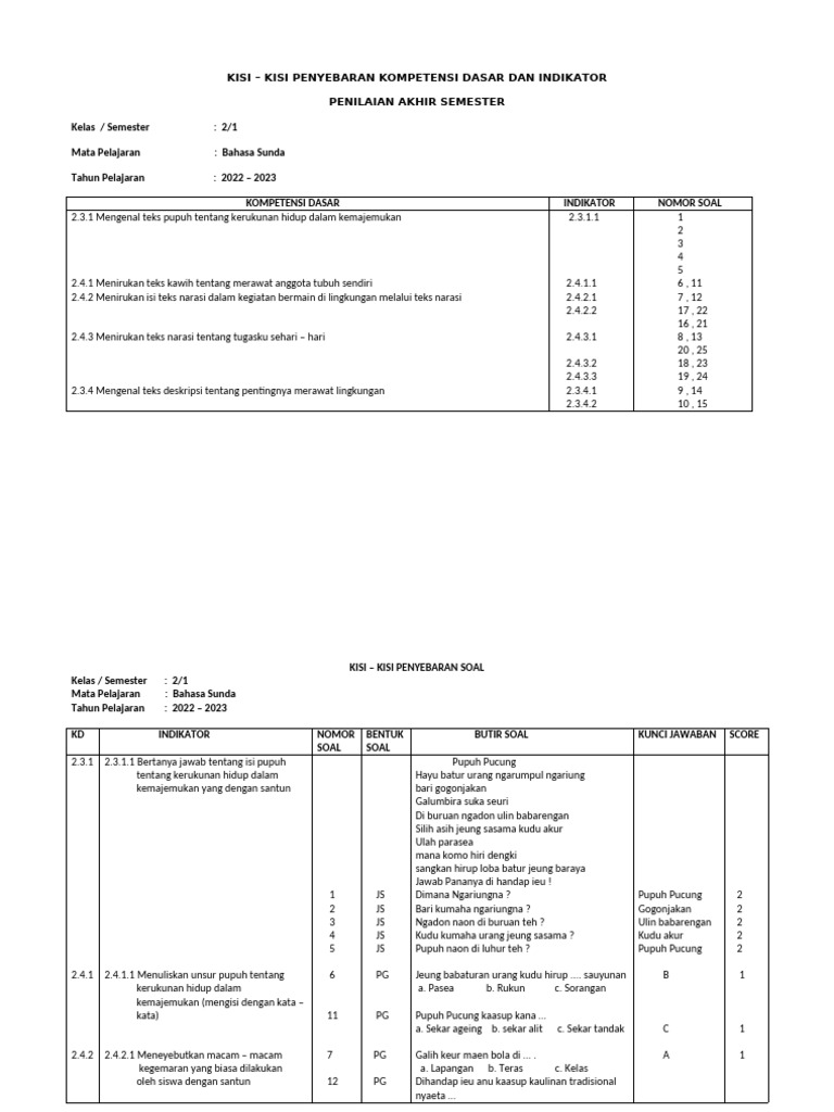 Kisi - Kisi Penyebaran Kompetensi Bahasa Sunda 2022-2023 | PDF